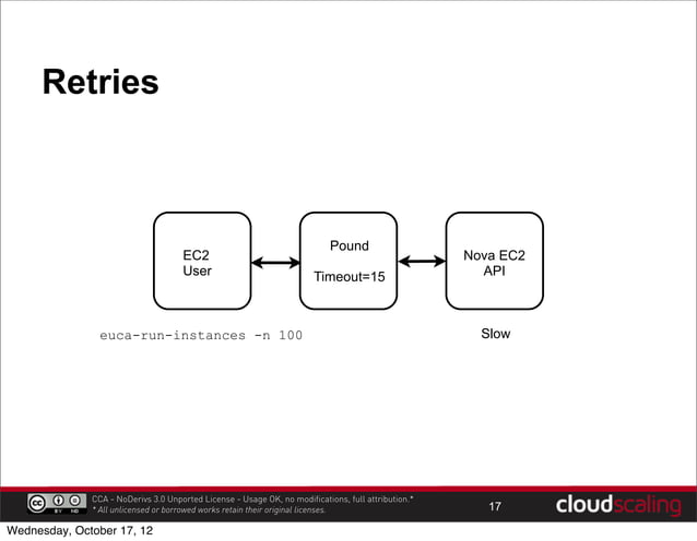 OpenStack Summit :: Profiling the Nova Scheduler | PPT