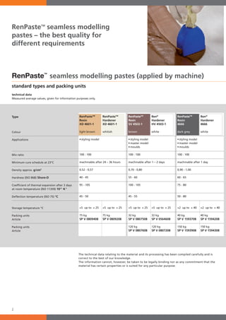 Araldite Guia de selección de pastas de modelado Renpaste. Antala ...