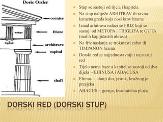 Grčka polis i hram | PPTX