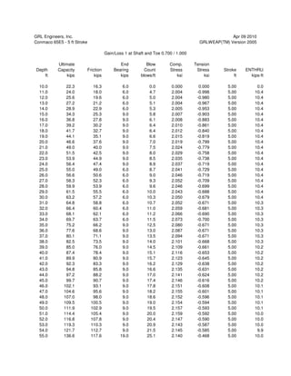 Grl report #103067 grlweap - lpv 16[1].2 | PDF