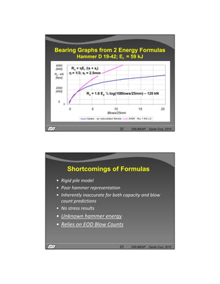 Grlweap frank rausche | PDF