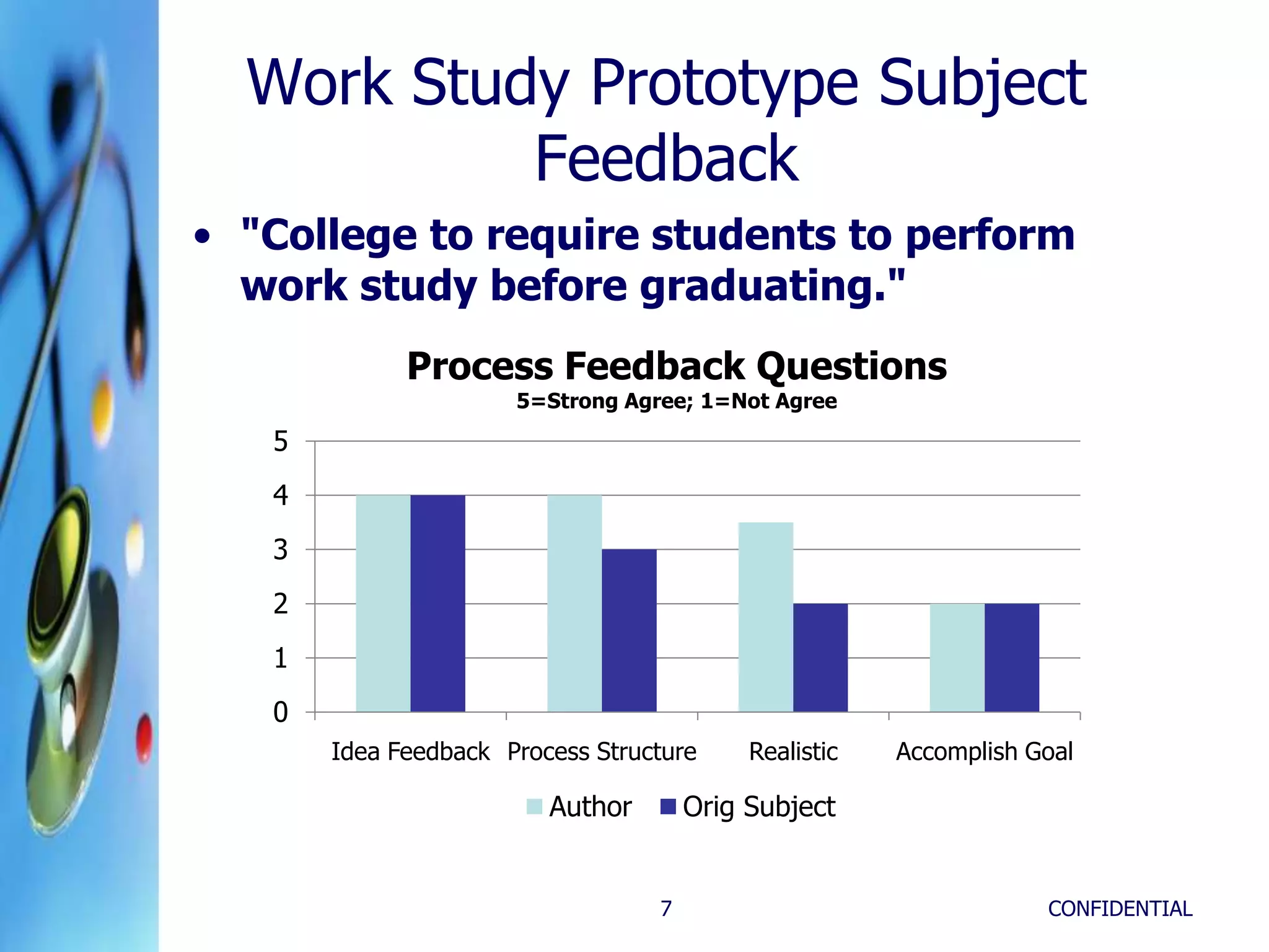 Gr moser prototype and test assignment | PPT