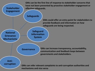 project governance and accountability mechanism | PPTX