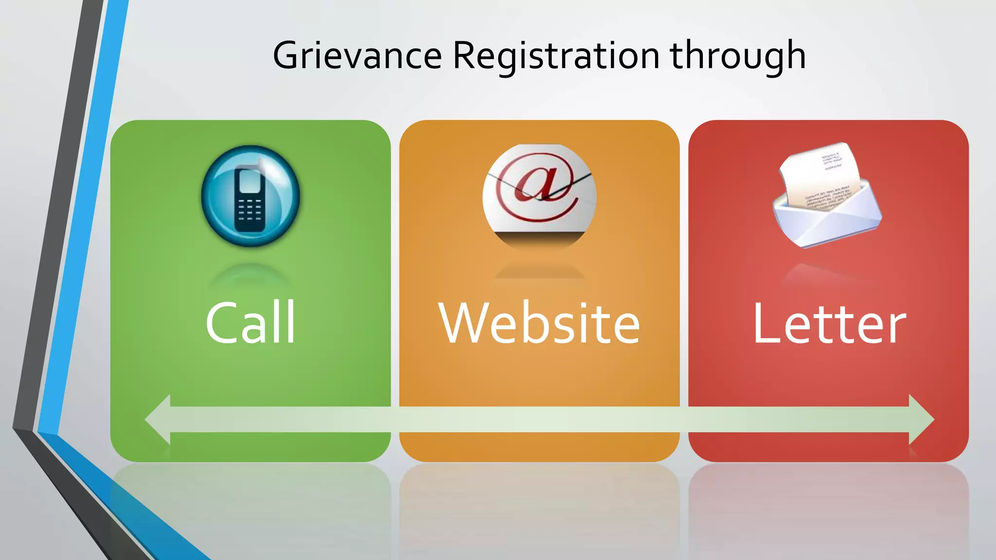 Grievance Redressal Management System Presentation | PPTX