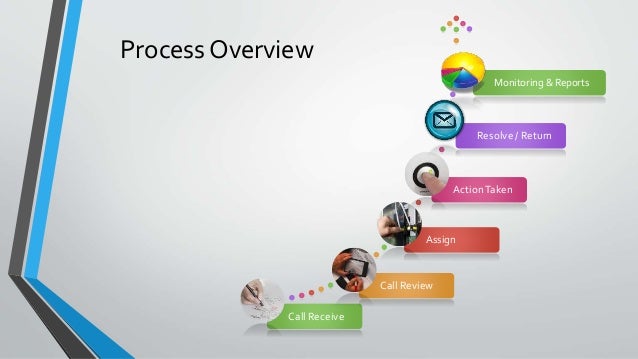 Grievance Redressal Management System Presentation