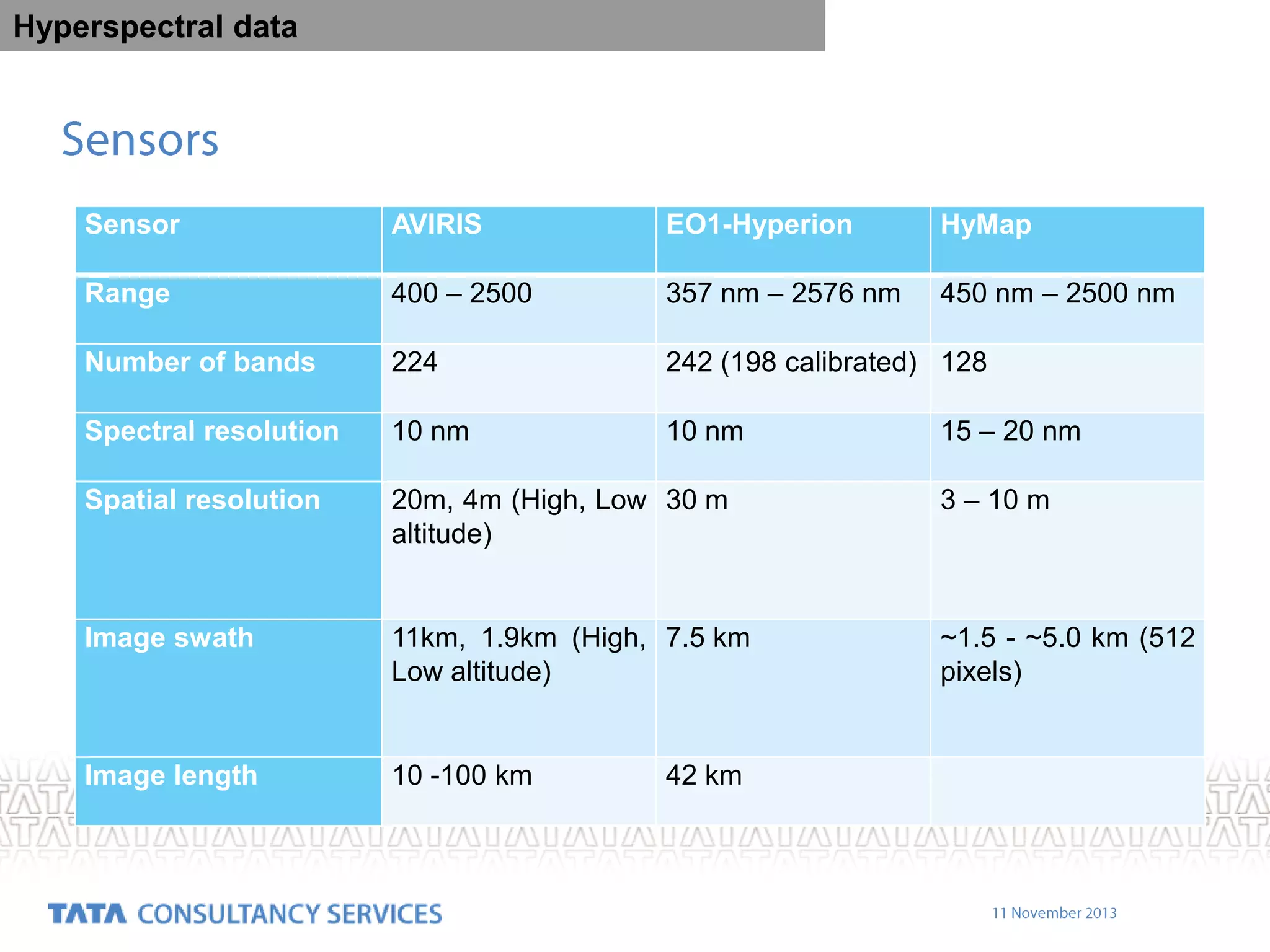 Overview of hyperspectral remote sensing of impervious surfaces | PPTX