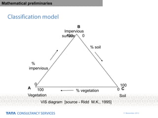 Overview of hyperspectral remote sensing of impervious surfaces | PPTX