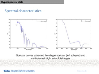 Overview of hyperspectral remote sensing of impervious surfaces | PPT