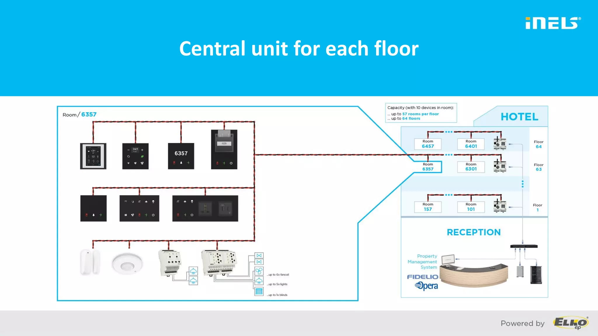 Hospitality solution - GRMS | PDF