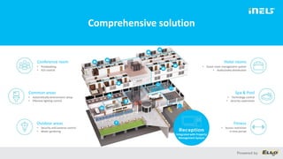 Hospitality solution - GRMS | PDF