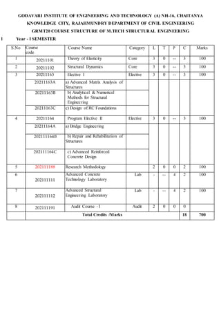 GRMT20 COURSE STRUCTURE 11.12.2020-converted with codes.docx