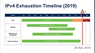 IPv4 Run Out …and More | PPT