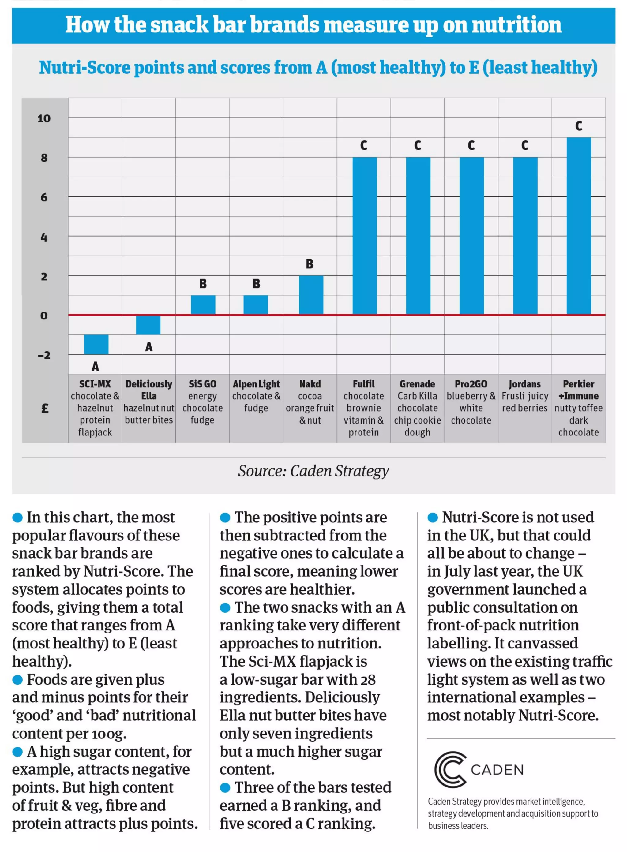Grocer - Nutri score chart | PDF