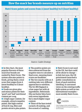 Grocer - Nutri score chart | PDF