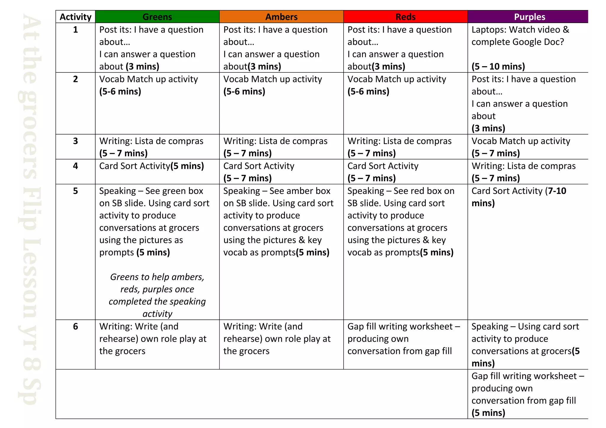 Grocers flip lesson plan | PPT