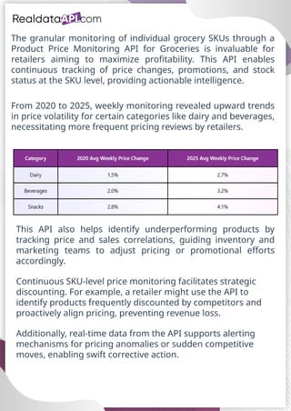 Grocery Price Comparison API for maximizing Retail Insights.pptx