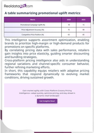 Grocery Price Comparison API for maximizing Retail Insights.pptx