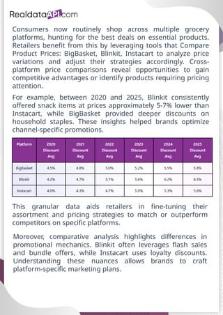 Grocery Price Comparison API for maximizing Retail Insights.pptx