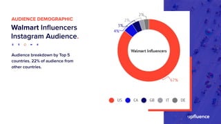 Upfluence Industry Report: Supermarkets and Grocery Stores | PDF