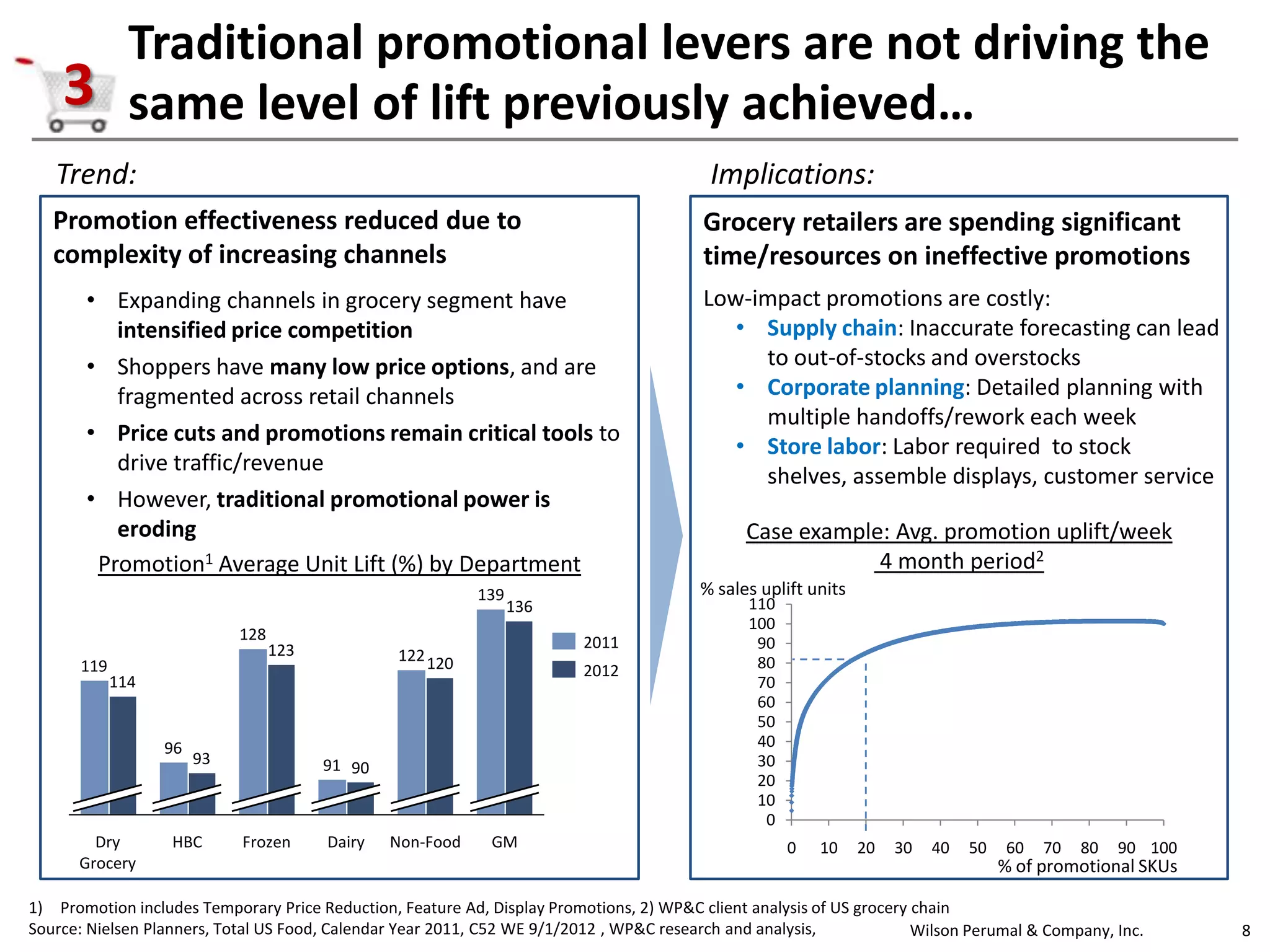 US Grocery Retail Perspectives | PPTX