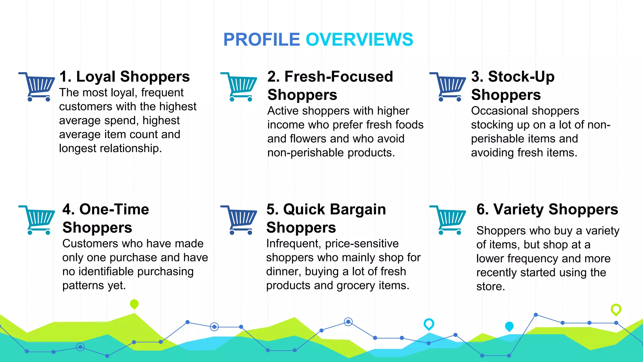 Online Grocery Store Segmentation Presentation | PPTX