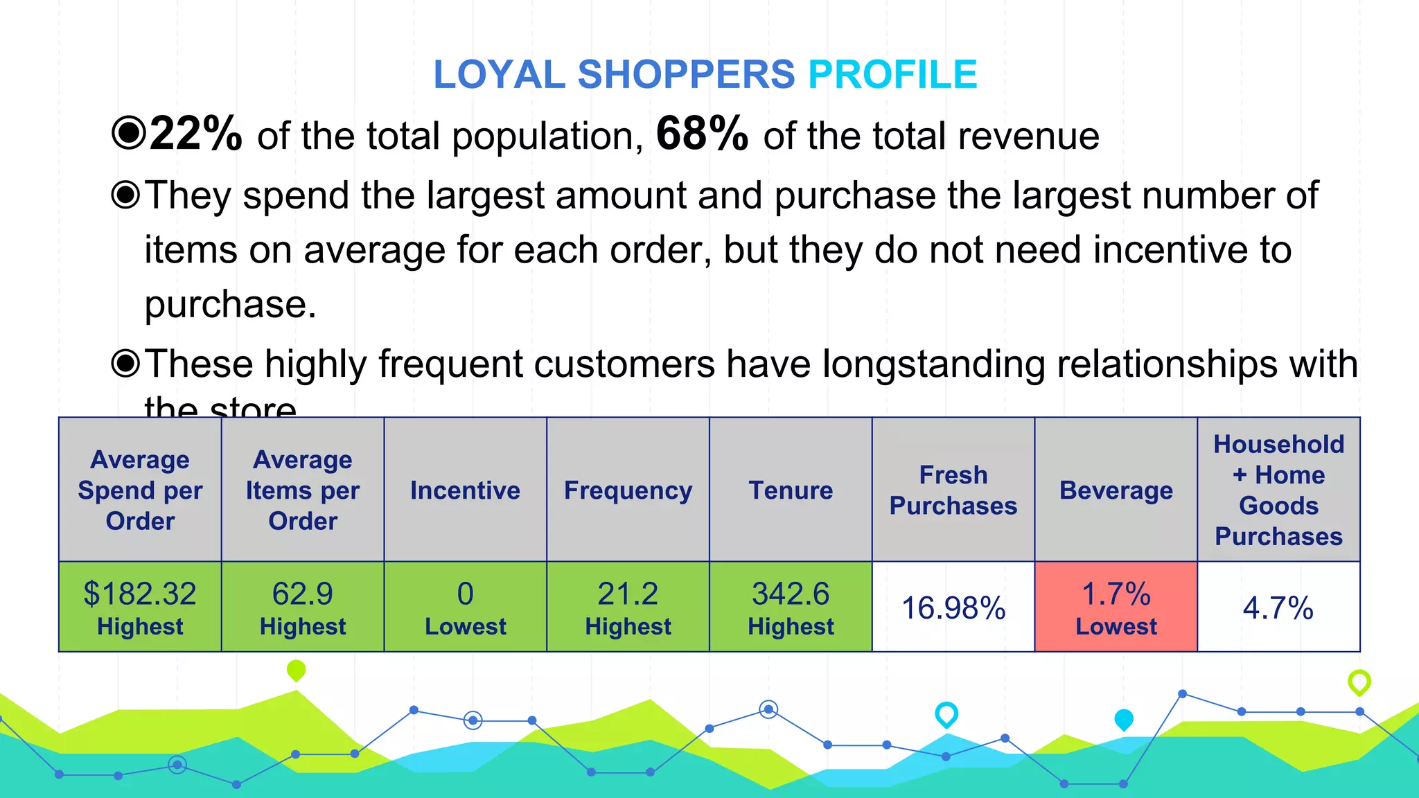 Online Grocery Store Segmentation Presentation | PPTX