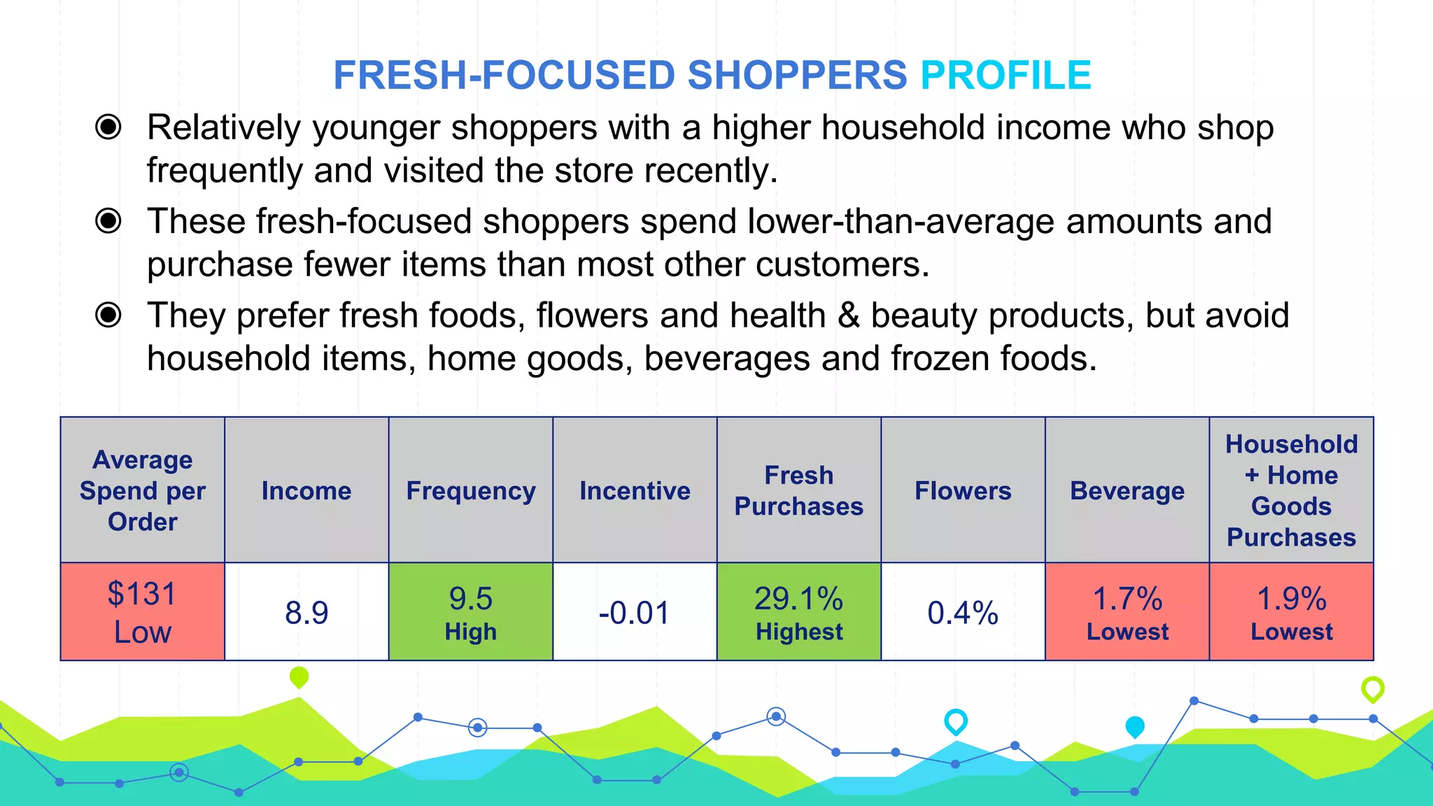 Online Grocery Store Segmentation Presentation | PPTX