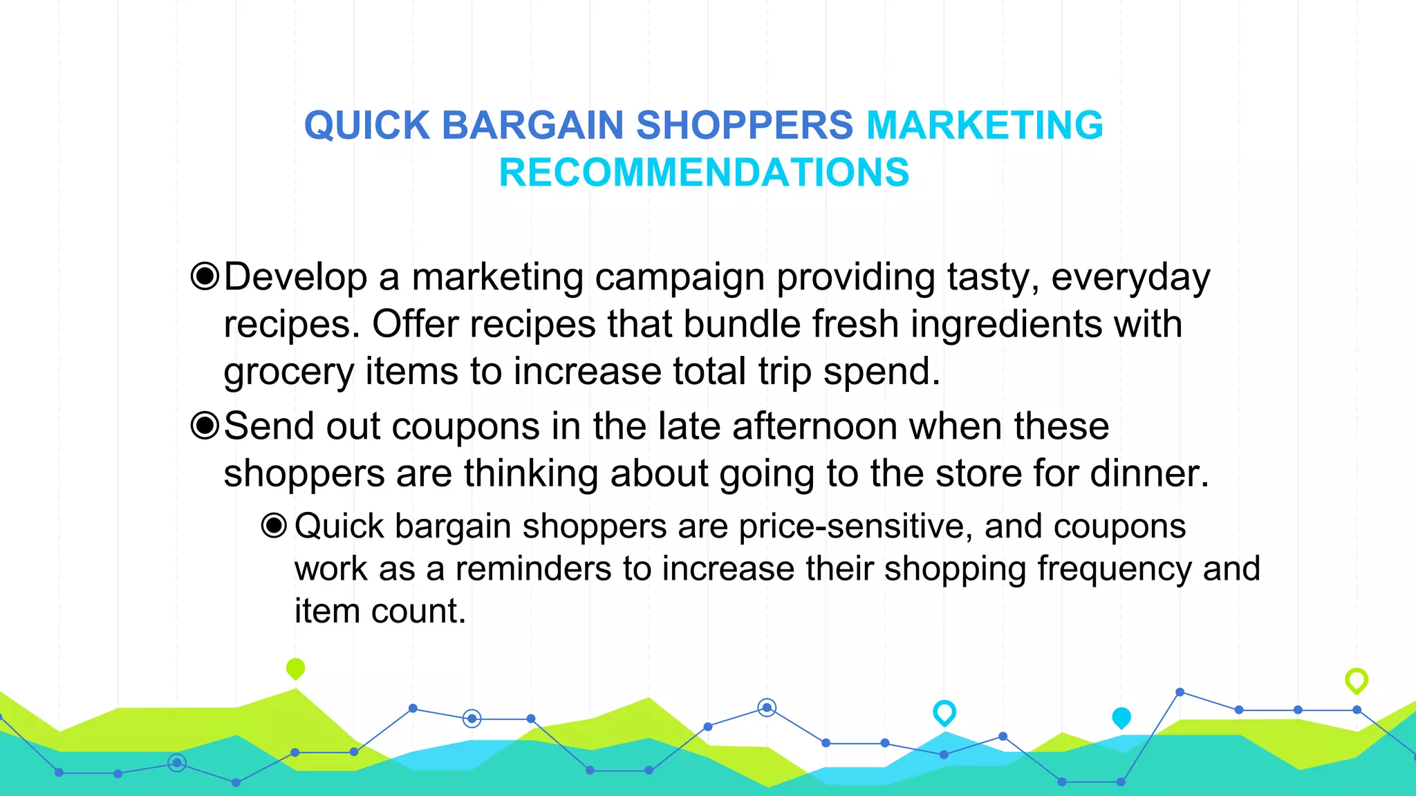 Online Grocery Store Segmentation Presentation | PPTX