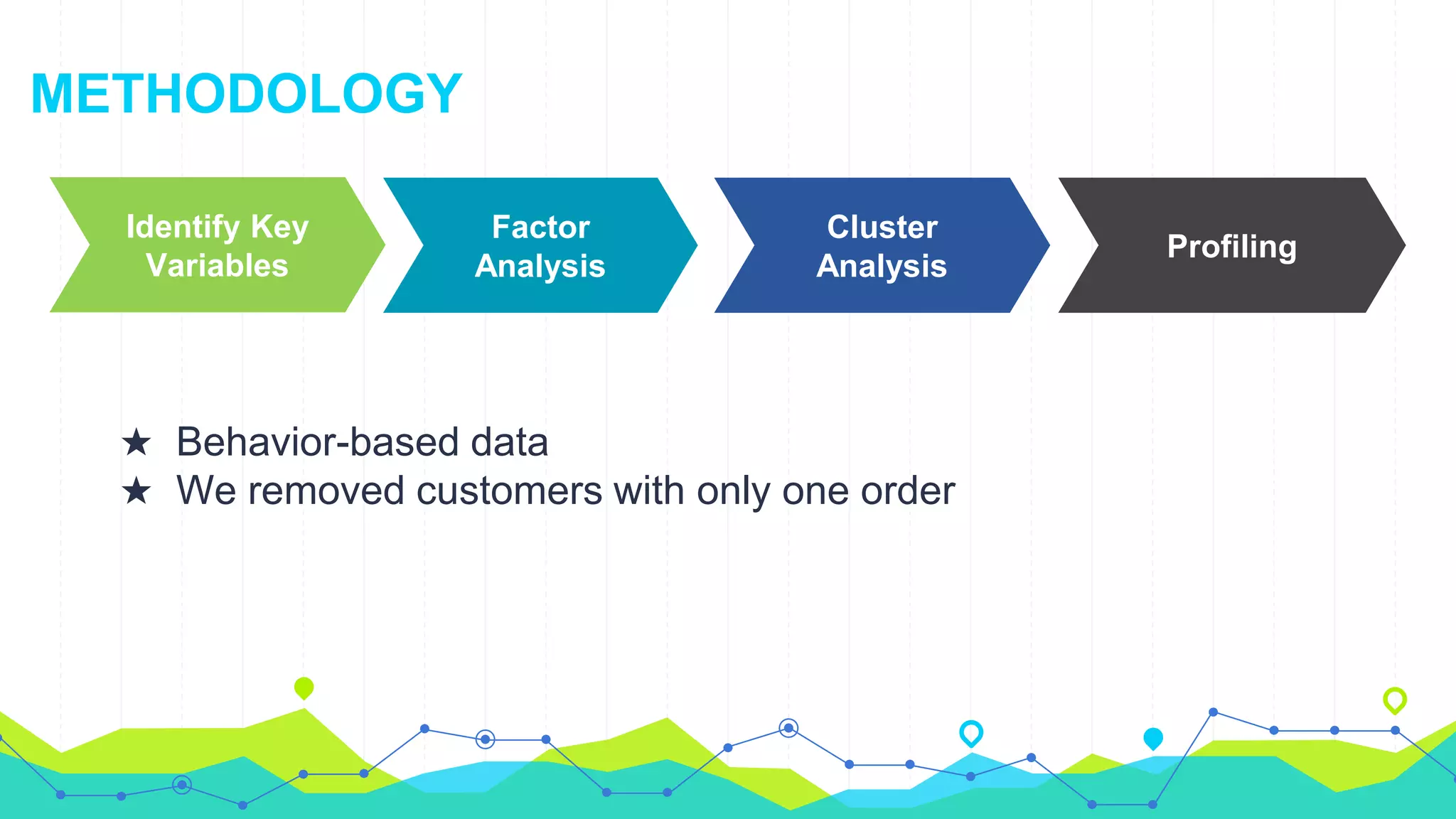 Online Grocery Store Segmentation Presentation | PPTX