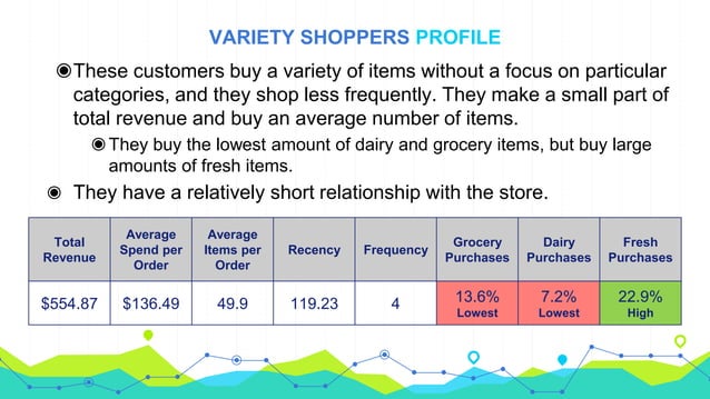 Online Grocery Store Segmentation Presentation | PPT