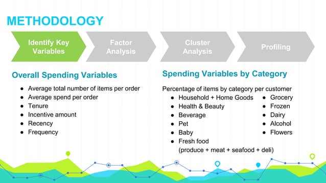 Online Grocery Store Segmentation Presentation | PPT