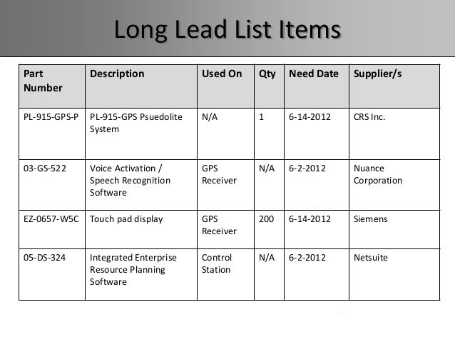 Grocery storegps revn_20120613