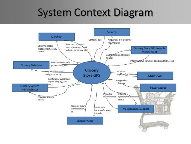 Grocery storegps revn_20120613