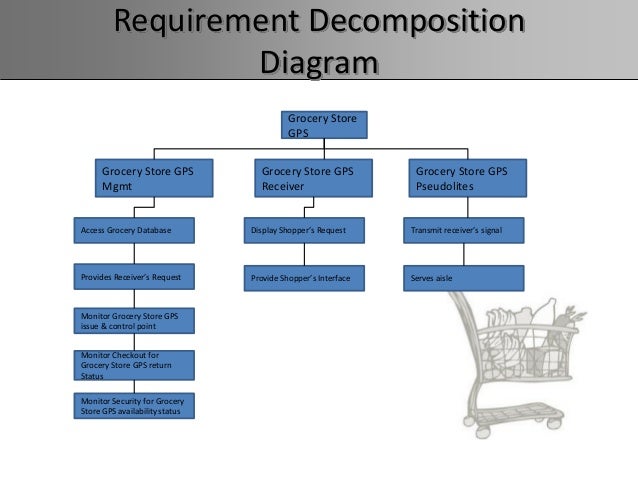 Grocery storegps revn_20120613