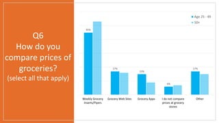 Grocery Summit Consumer Survey Insights- Gannett | PPTX