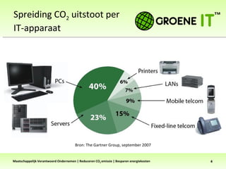 Groene IT | PPT