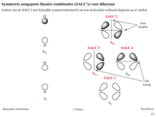 Groepentheorie toegepast op diboraan | PPT