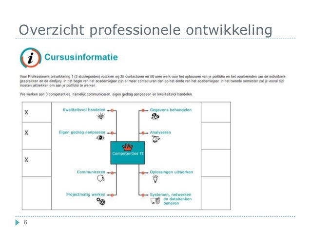 Groepsmoment week 2 professionele ontwikkeling