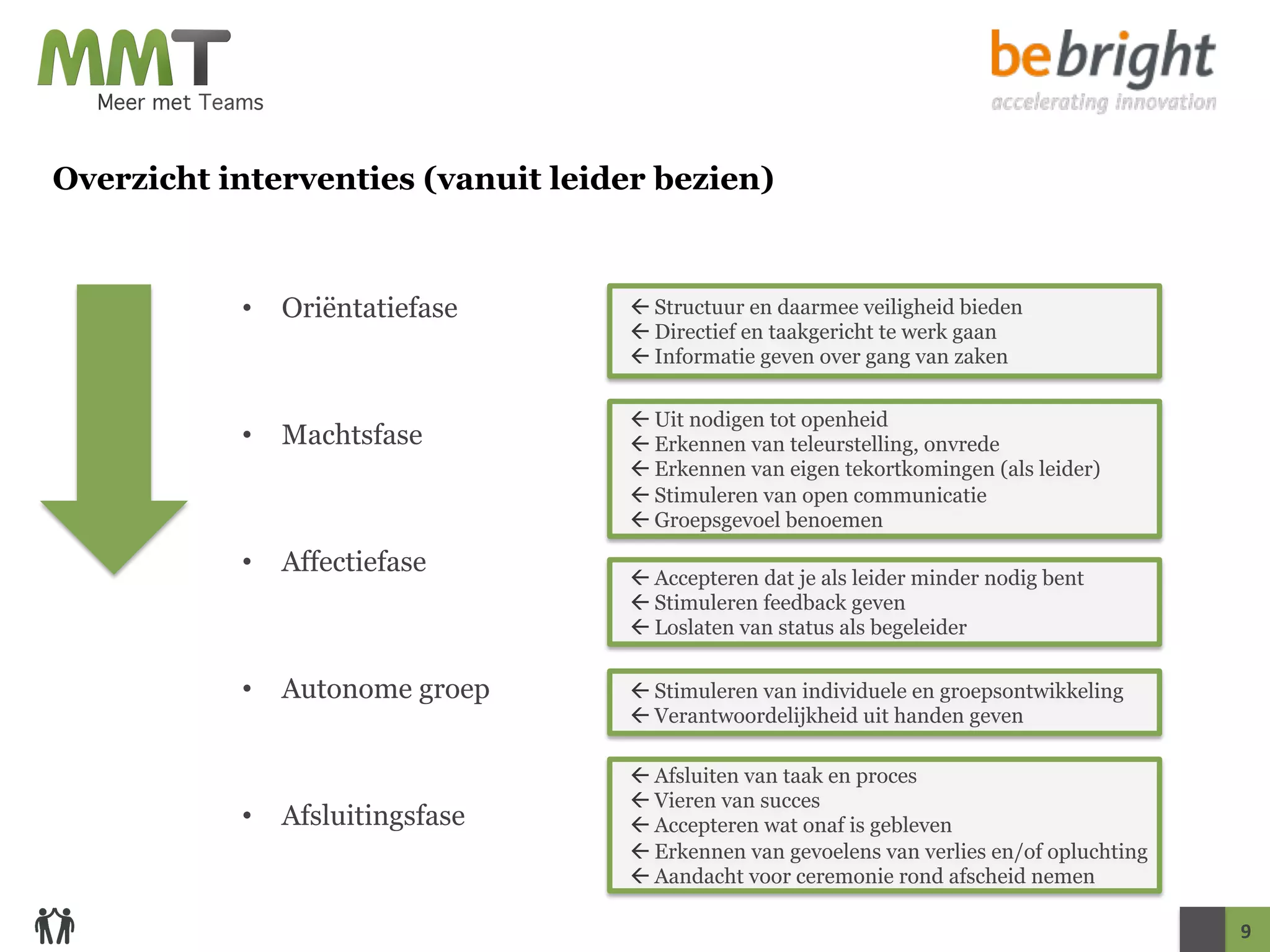 Groepsontwikkeling fasen | PDF