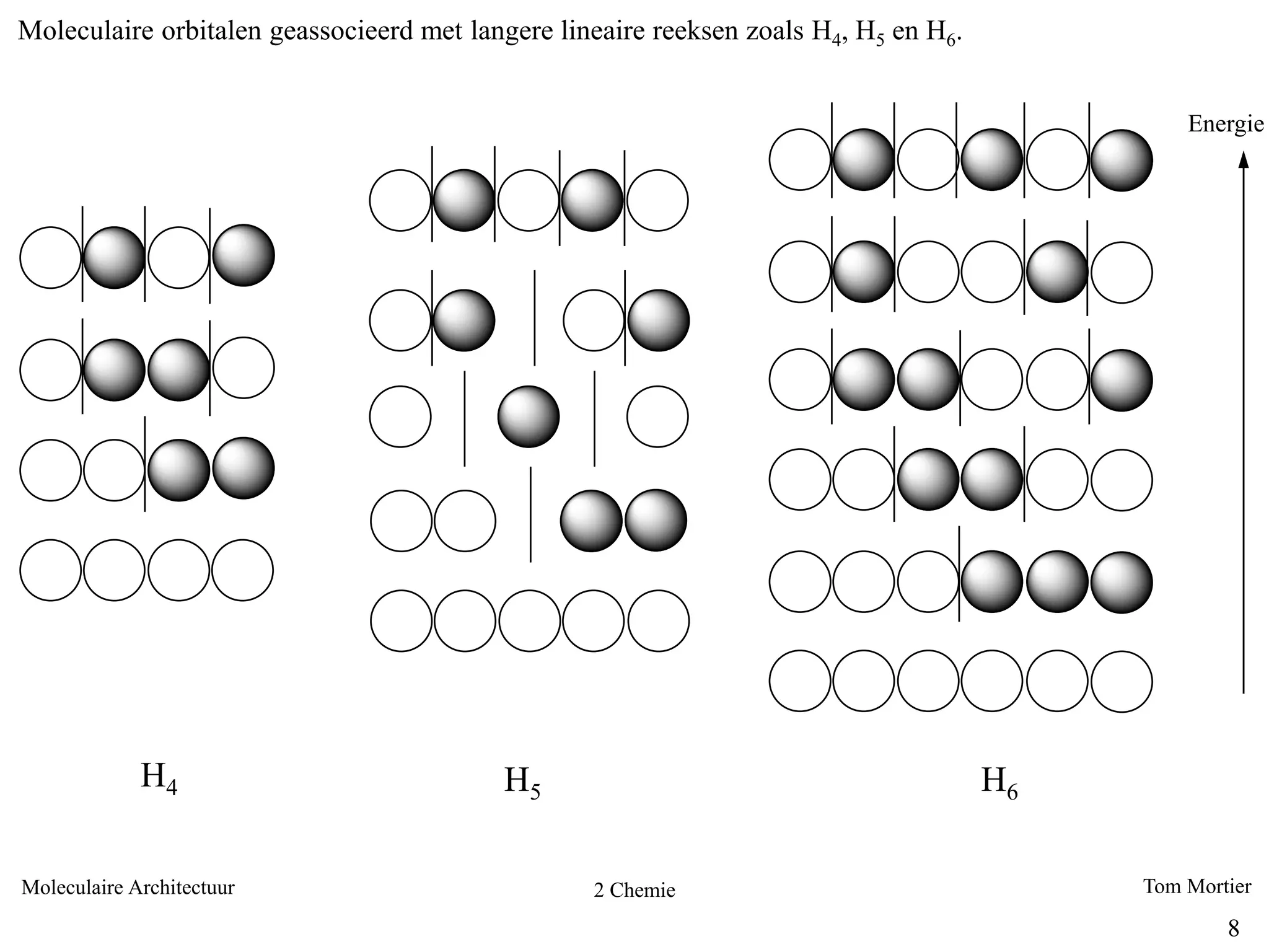 Fundamenten van de moleculaire orbitaal theorie | PPT