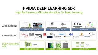 Deep Learning on the SaturnV Cluster | PPT