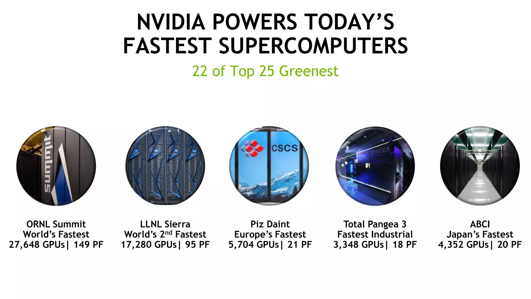 Hardware & Software Platforms for HPC, AI and ML | PDF