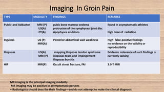groin injuries in athletes | PPTX