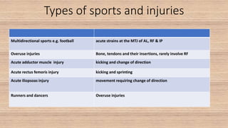 groin injuries in athletes | PPTX
