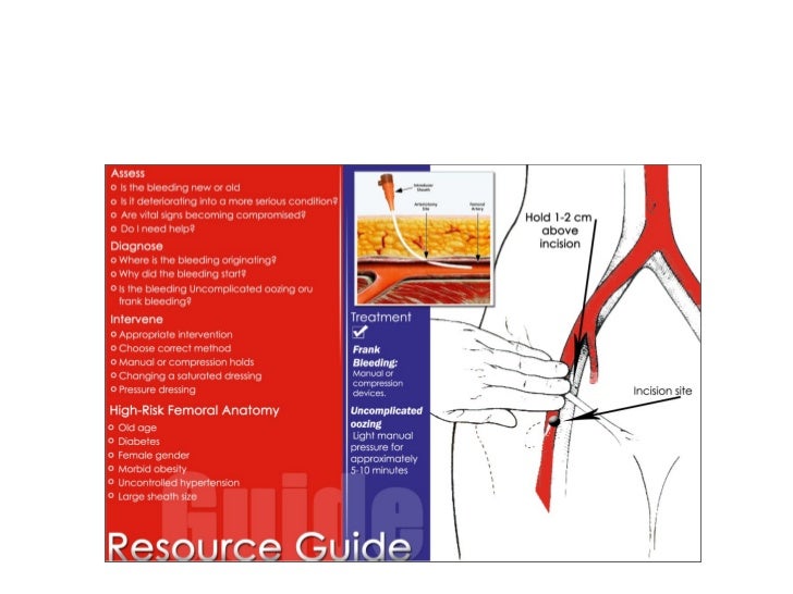 Groin complications and Management 2011