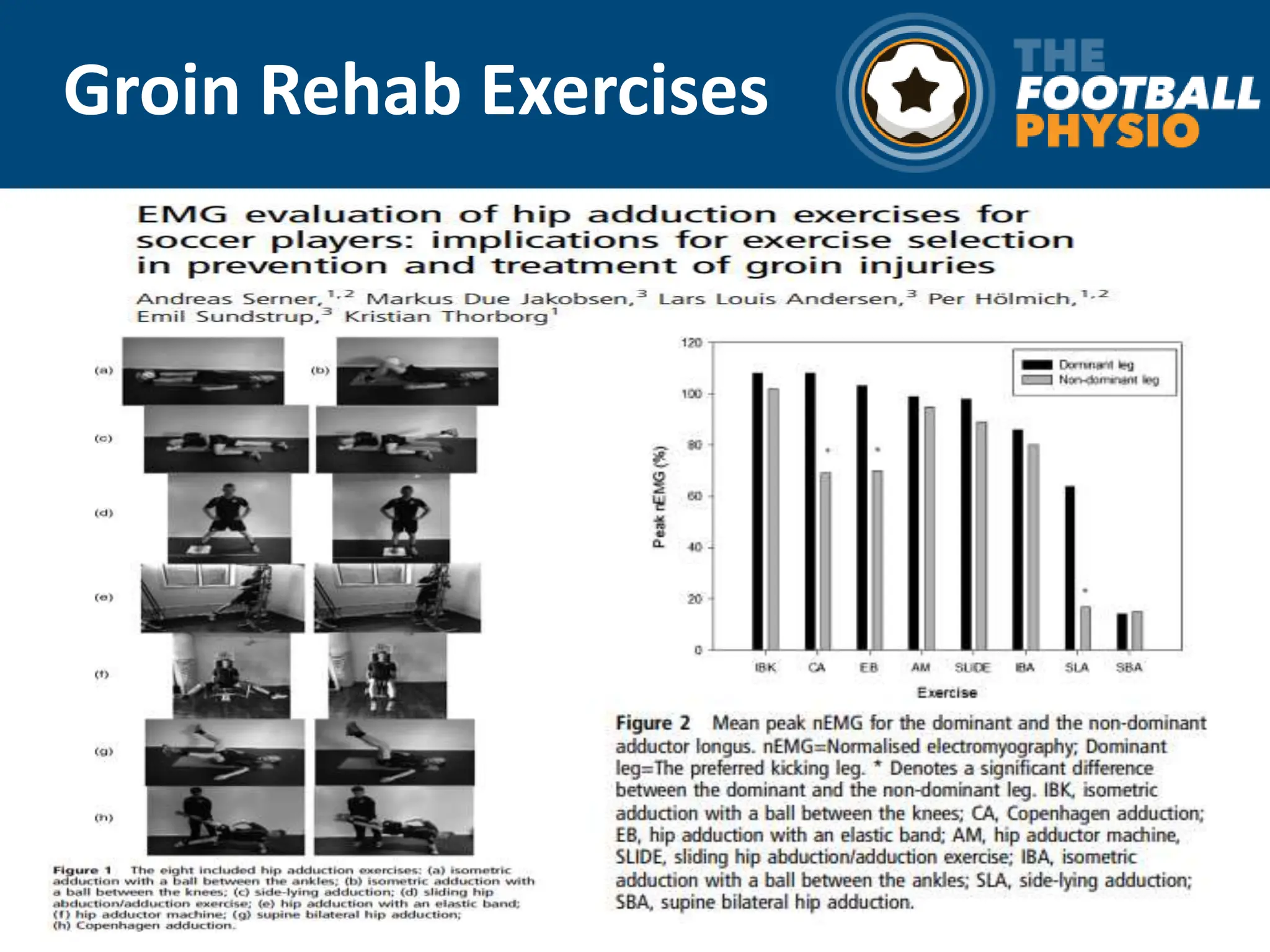 Groin Pres - Final.pptx