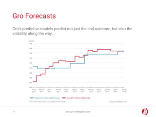 Using Data to Anticipate and Prevent Famines — Gro Intelligence | PPTX ...