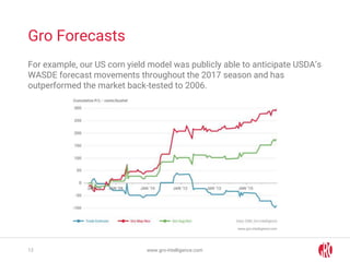 Using Data to Anticipate and Prevent Famines — Gro Intelligence | PPTX ...