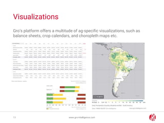 Using Data to Anticipate and Prevent Famines — Gro Intelligence | PPTX ...