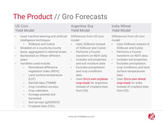 Using Data to Anticipate and Prevent Famines — Gro Intelligence | PPTX ...
